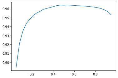 Computer Vision Ai Models: Multi Label Classification And Regression ...